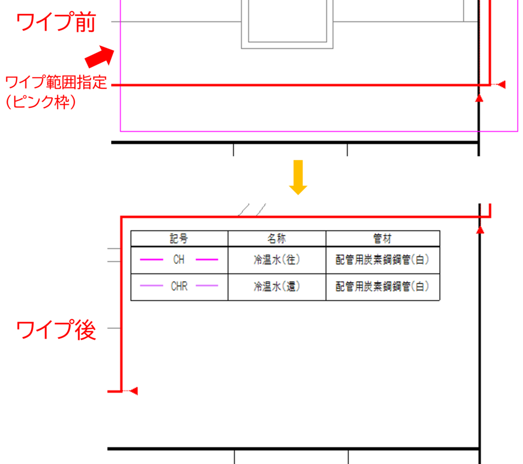 Rebroで凡例（表）を作成したみた。便利なワイプ（小窓）も使ってみた。 - こすけのRebroぐ