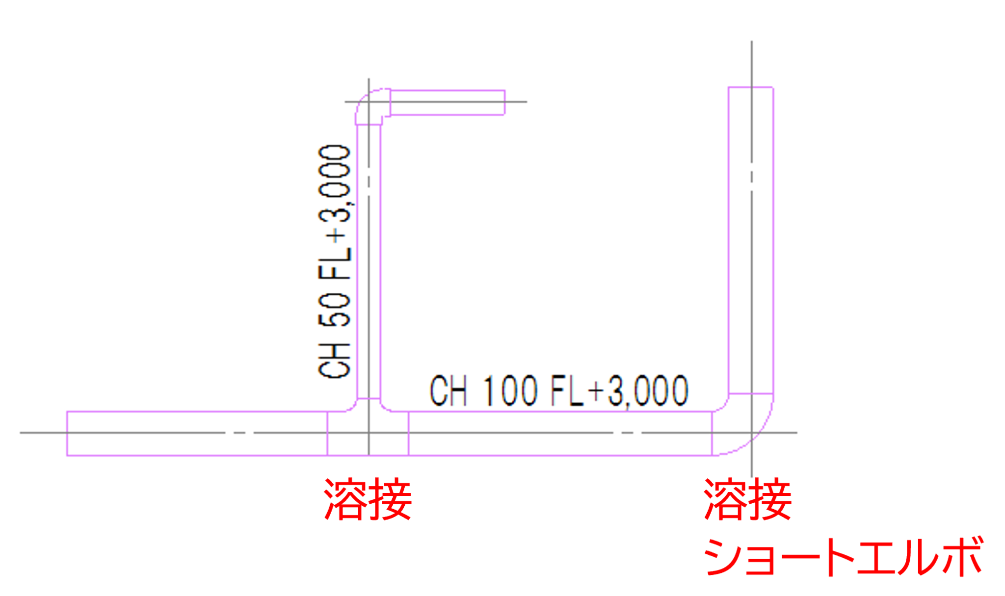 【Rebro】配管の継手、略号、色の変更方法をまとめてみた。～新しく用途を作る方法、用途、材料の設定～ - こすけのRebroぐ