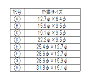 RebroでBIM設計図（そこそこBIM）を作ってみた。～制気口リスト、冷媒リスト作成も～ - こすけのRebroぐ