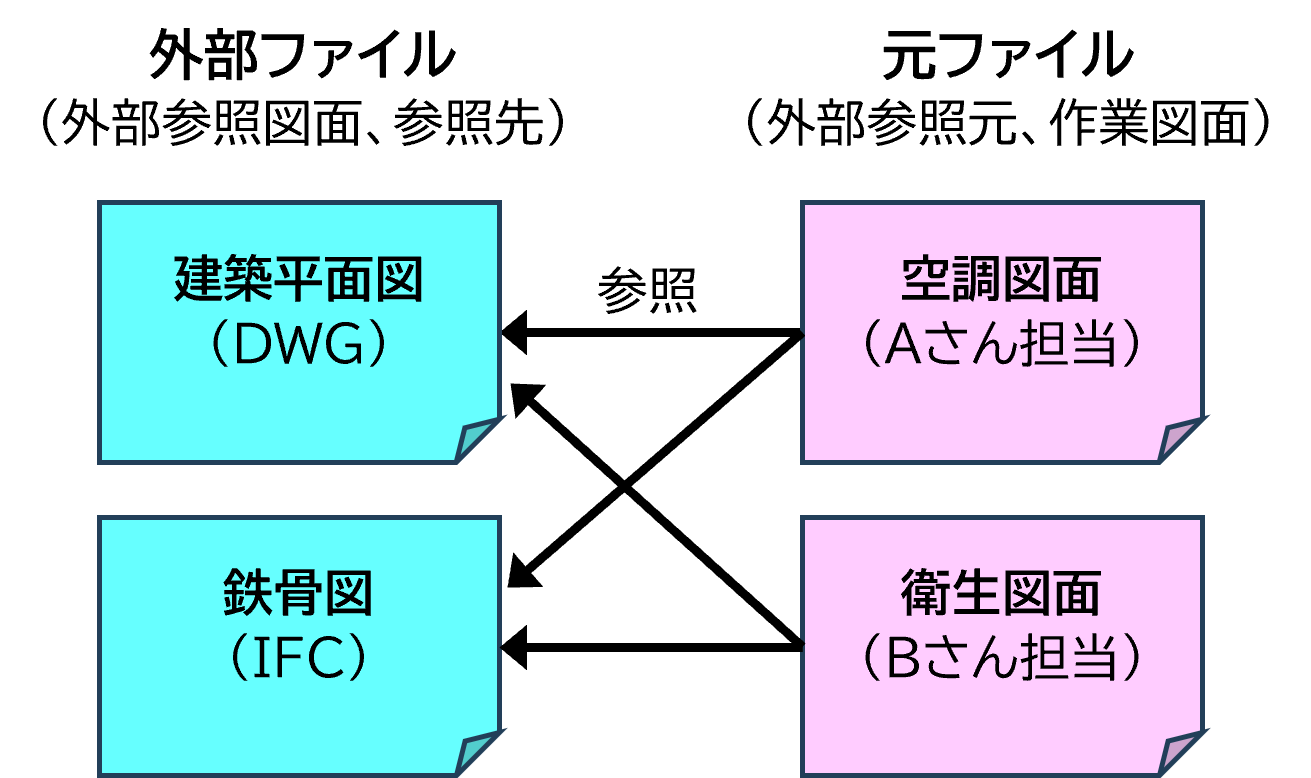 Rebroで外部参照を使ってPS竪管断面図を描いてみた。 - こすけのRebroぐ